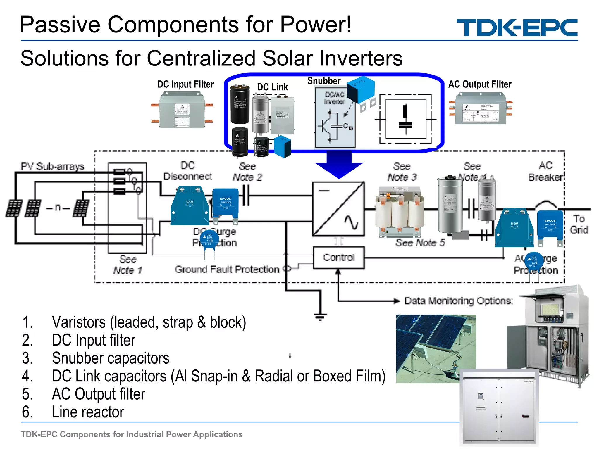 Centralized Solar Power Inverters | PPT