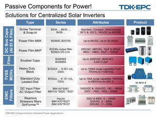 Centralized Solar Power Inverters | PPT