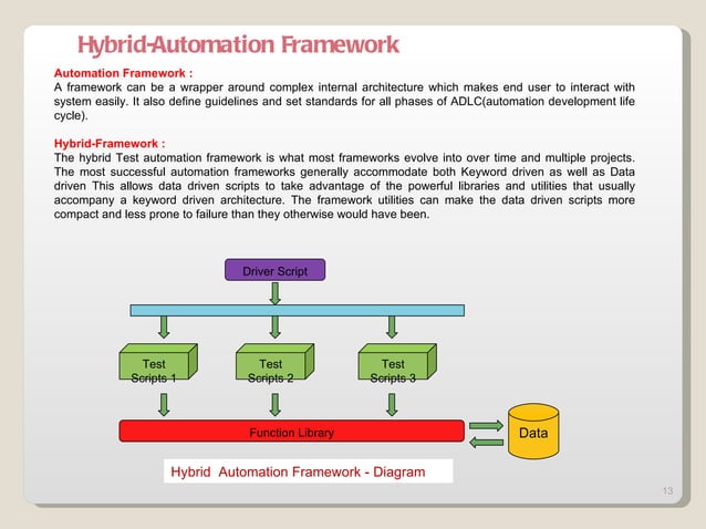 Centralized test automation framework implementation | PPT