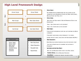 Centralized test automation framework implementation | PPT