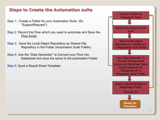Centralized test automation framework implementation | PPT