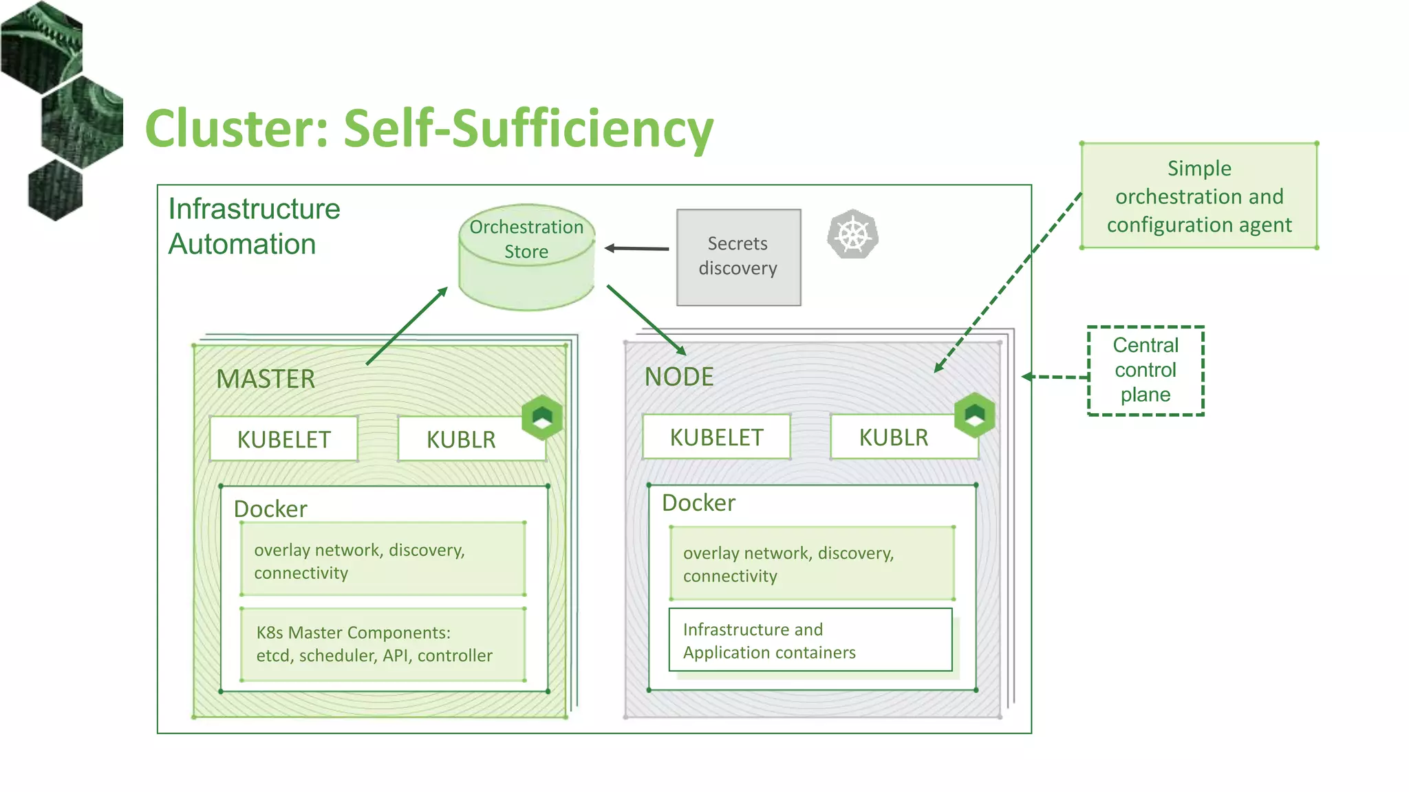 Centralizing Kubernetes and Container Operations | PPT
