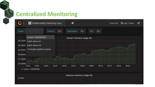 Centralizing Kubernetes and Container Operations | PPT