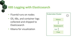 Centralizing Kubernetes and Container Operations | PPT