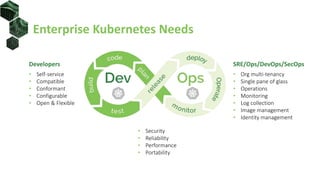 Centralizing Kubernetes and Container Operations | PPT
