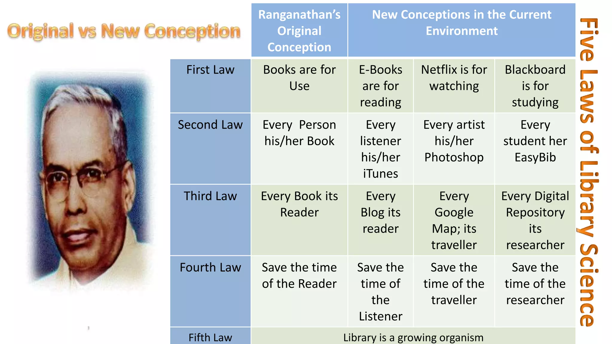 Happy Librarian's Day 2018 (Central Library, IIT Delhi) | PPTX