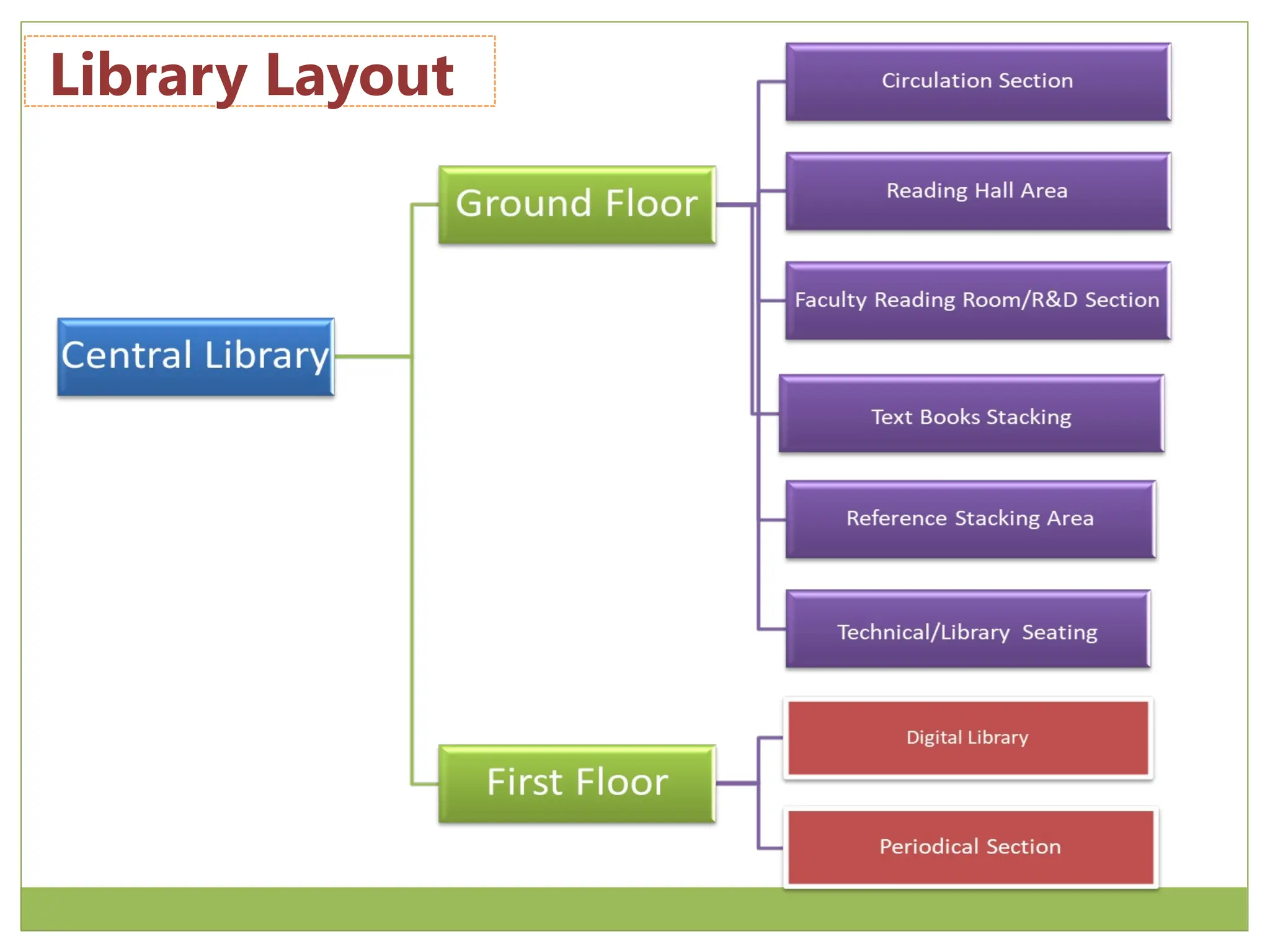 Lingayas Central Library University library | PPTX