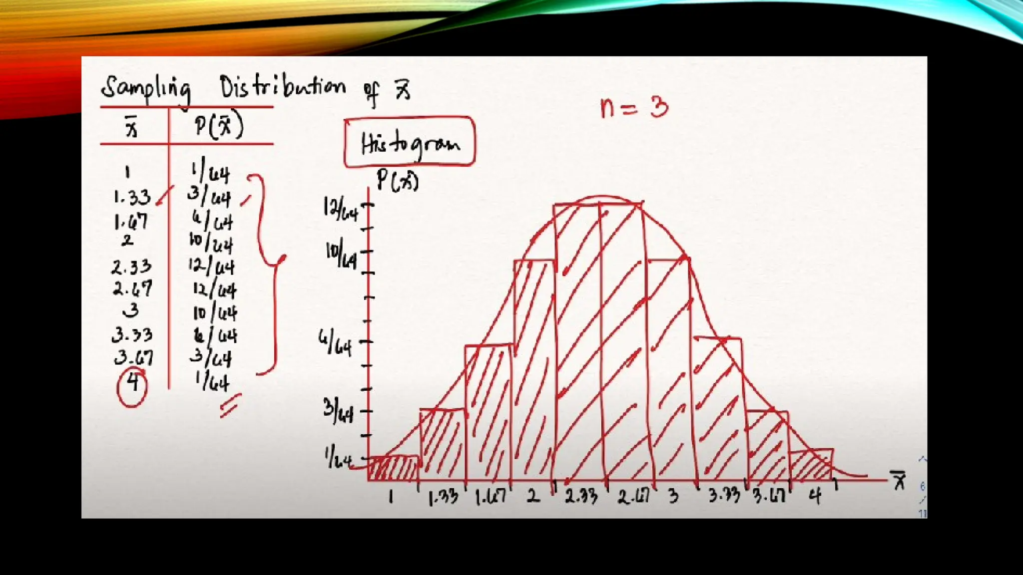CENTRAL LIMIT THEOREM PROBABILITY & STAT_MOD 6.pptx