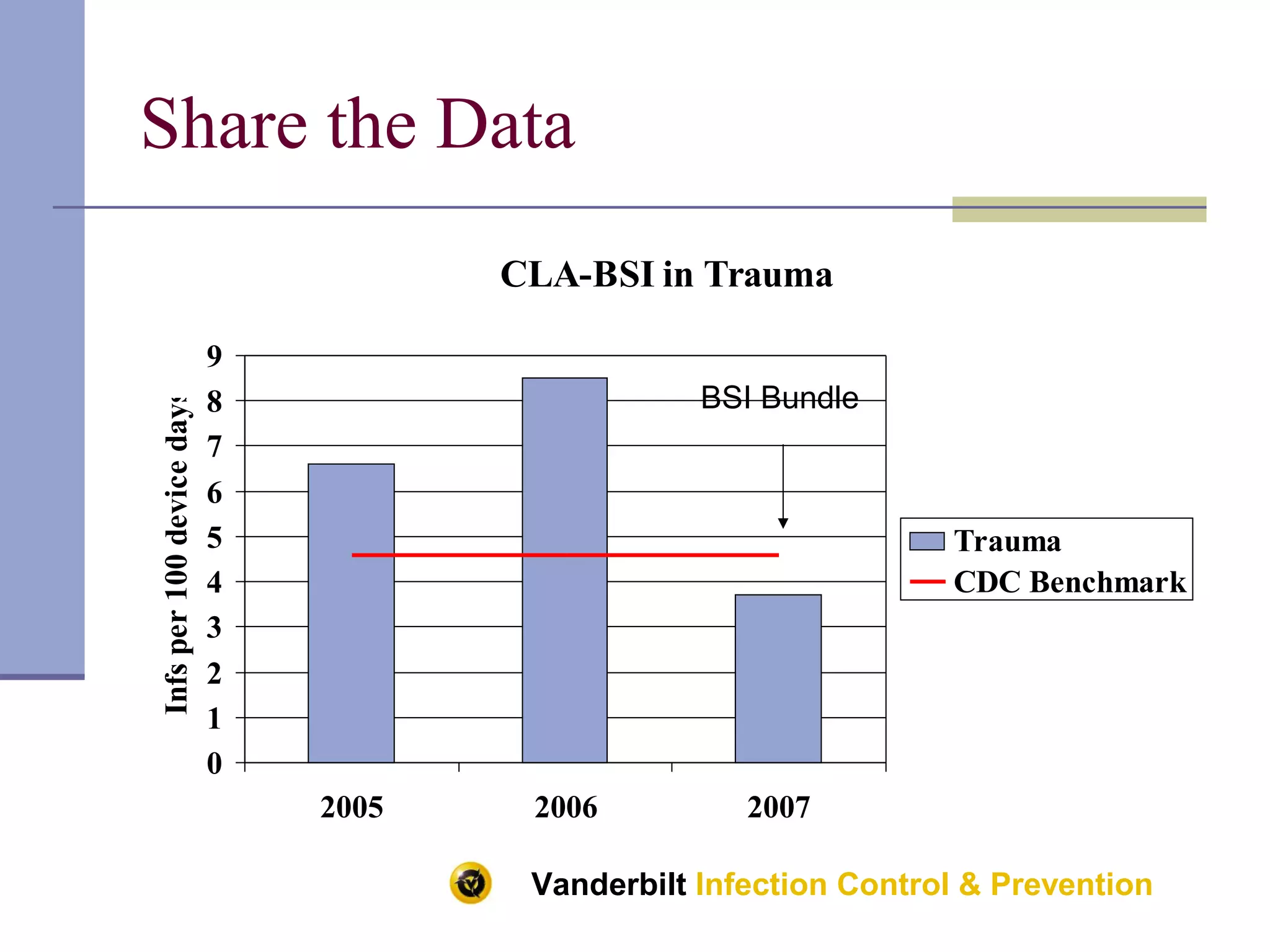 Central line associated bloodstream infections | PPT