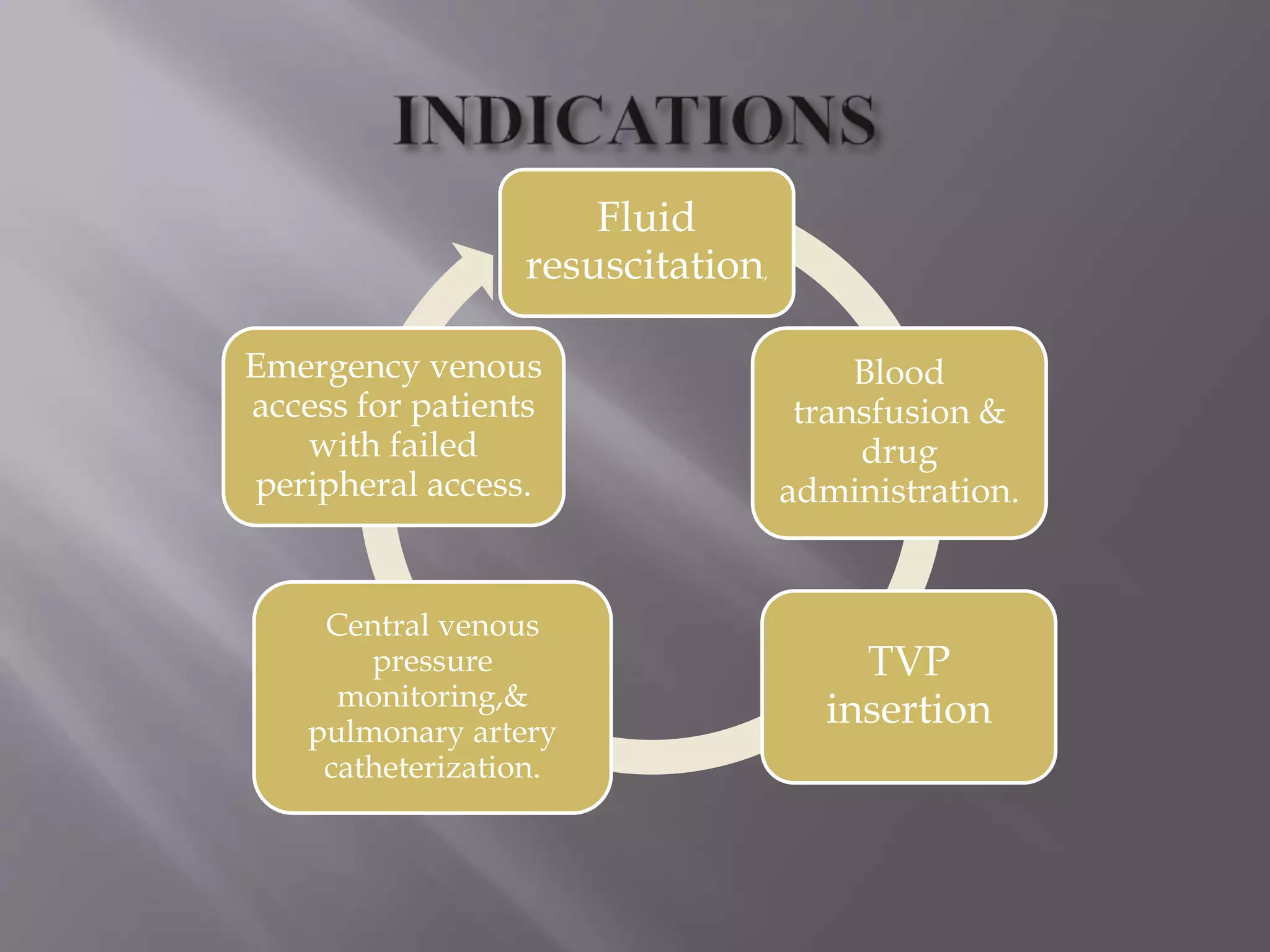 CENTRAL LINE INSERTION AND CARE.pptx