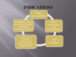 CENTRAL LINE INSERTION AND CARE.pptx