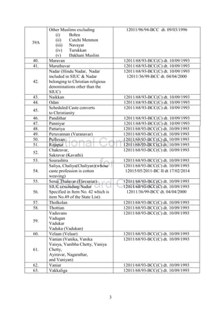 Central list of other backward classes for_kerala_ | PDF