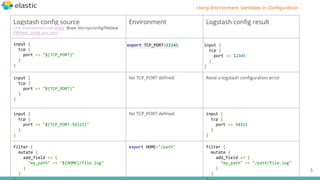 Central LogFile Storage. ELK stack Elasticsearch, Logstash and Kibana ...