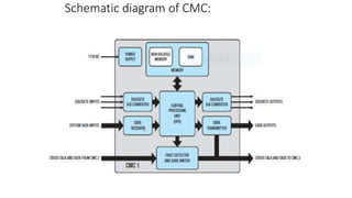 Central maintenance system.pptx