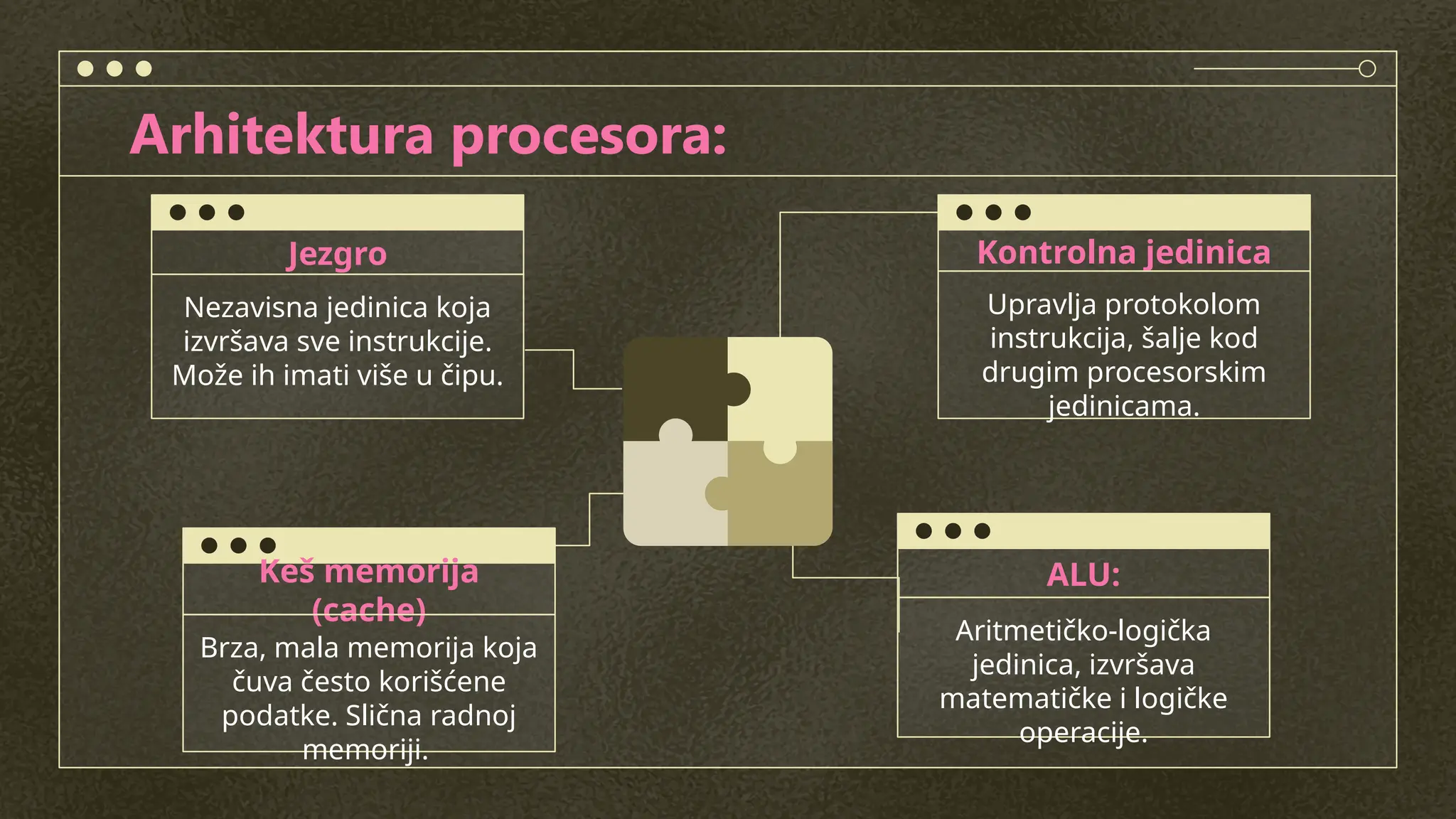 CentralnaProcesorskaJedinicaRacunara.pptx