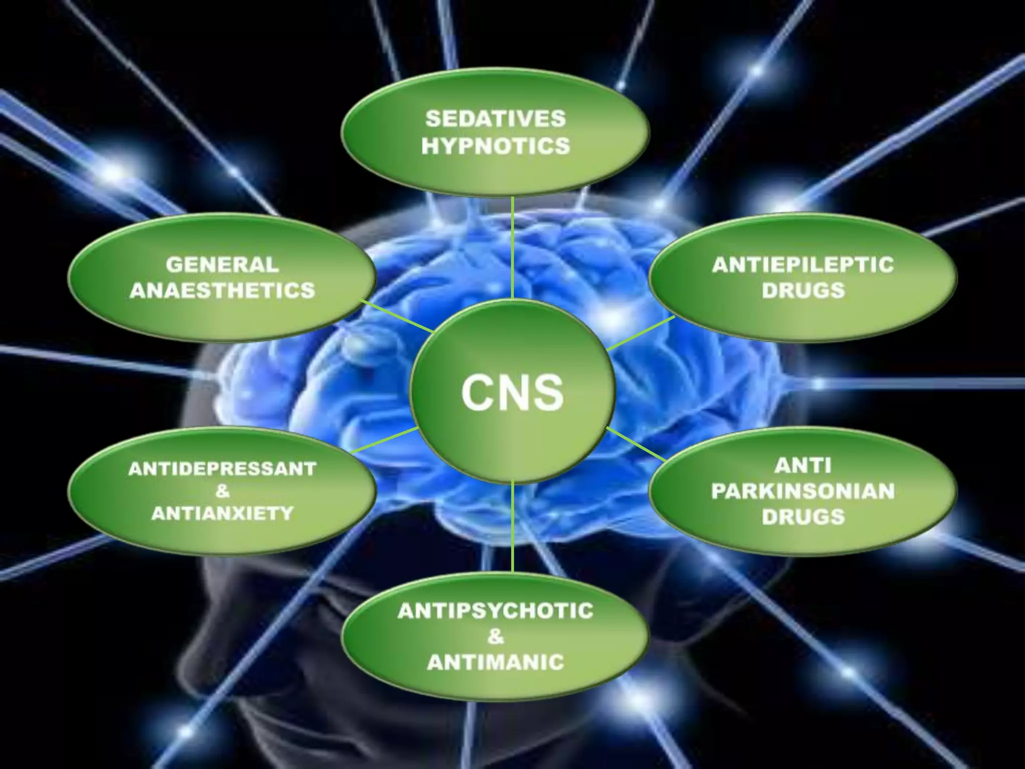 Central nervous system, Drugs acting on CNS | PPTX
