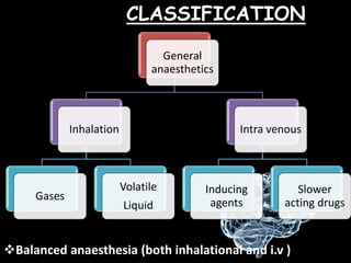 Central nervous system, Drugs acting on CNS | PPTX
