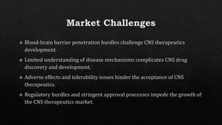 Central Nervous System (CNS) Therapeutics Market Size, Share, Growth ...
