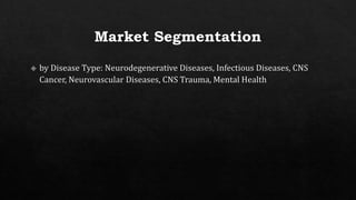 Central Nervous System (CNS) Therapeutics Market Size, Share, Growth ...