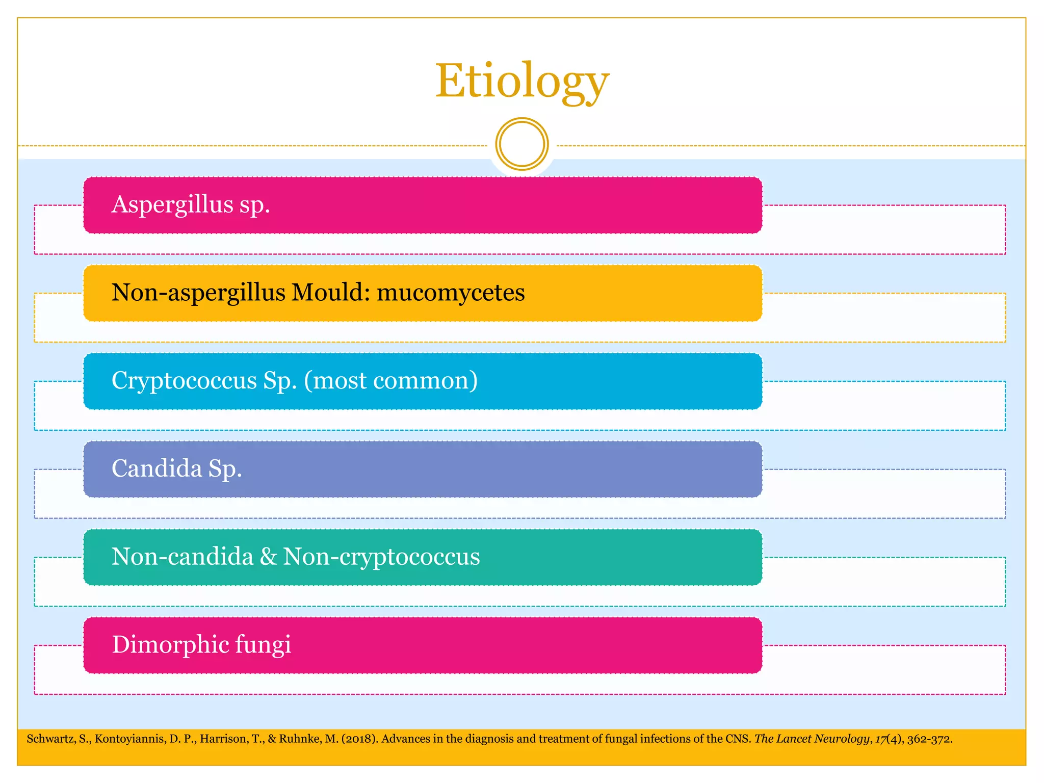 Central Nervous System Fungal Infections.pptx