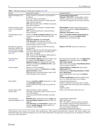 Central Nervous System Tuberculosis.pdf