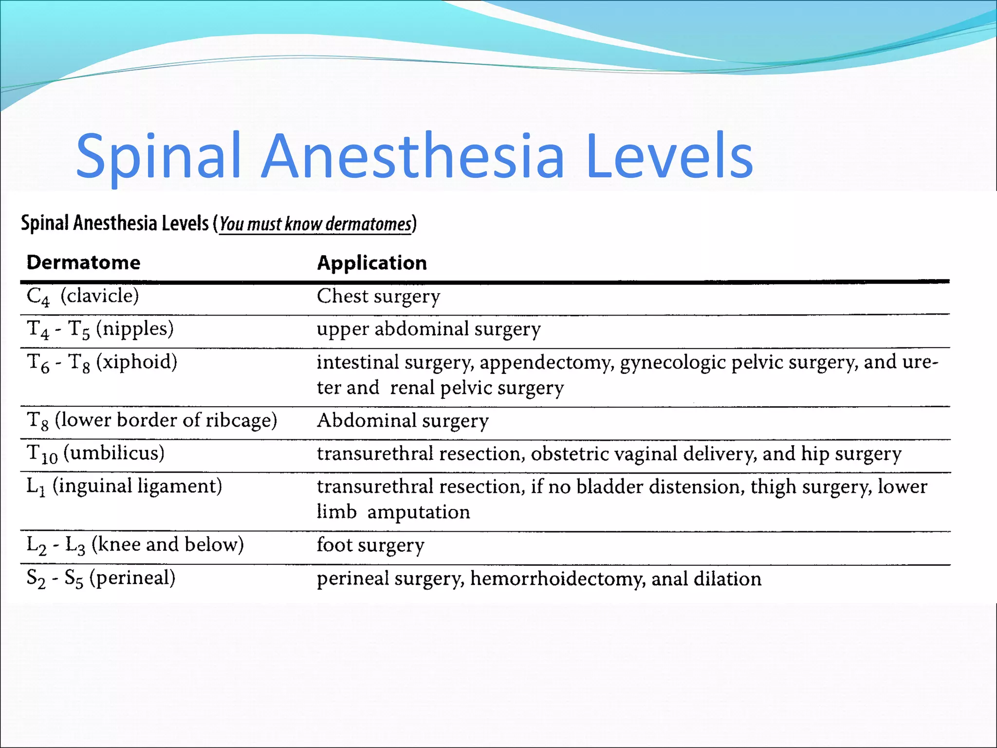 Central neuroaxial blockade | PPT