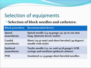 Central neuroaxial blockade | PPT