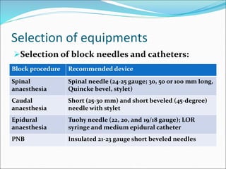 centralneuroaxialblockadembbs-pranav-.ppt