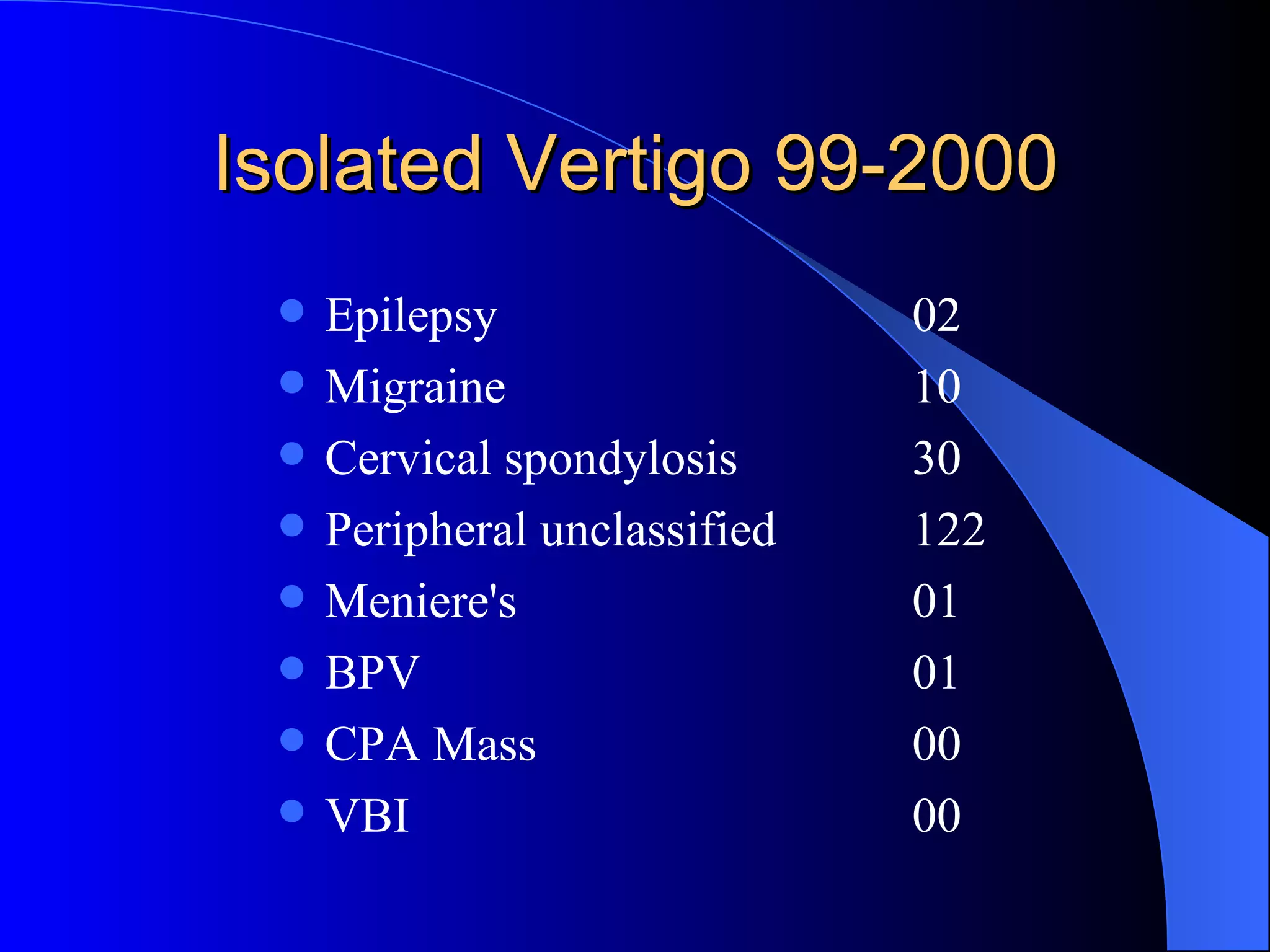 Central neurogenic vertigo | PPT