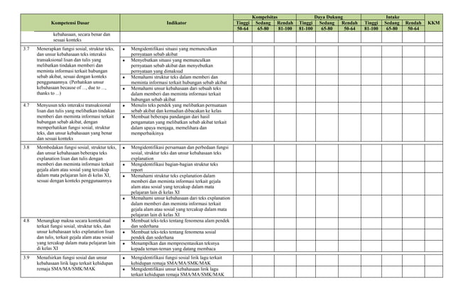 centralpendidikan.com KKM.doc