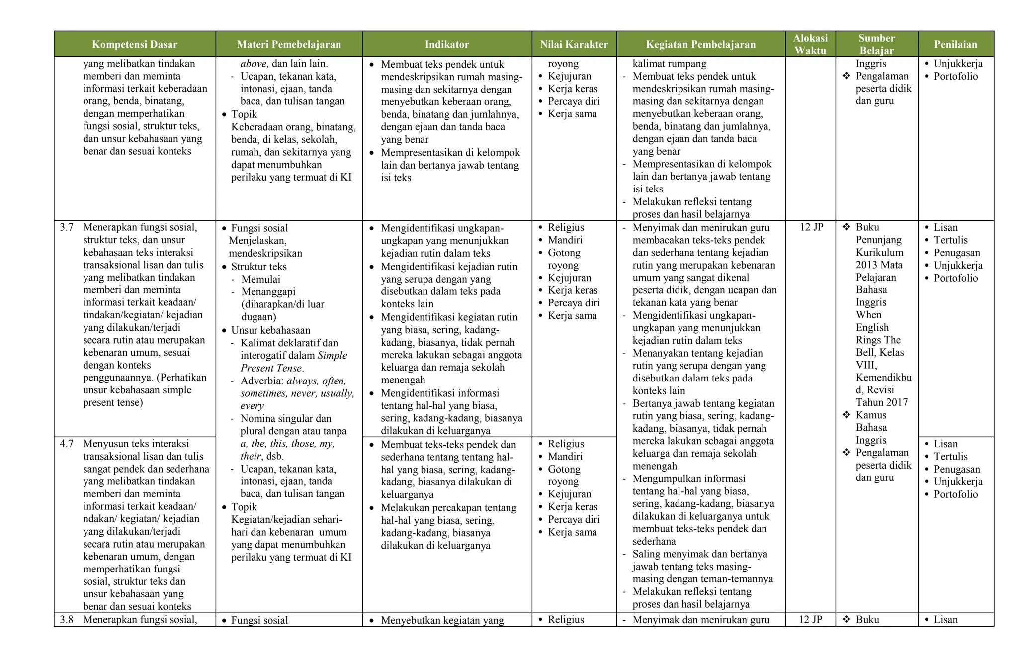 centralpendidikan.com Silabus (8 Kolom).docx