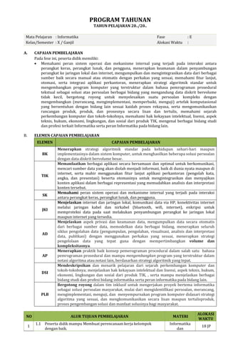 centralpendidikan.com Prota Informatika K-X.docx