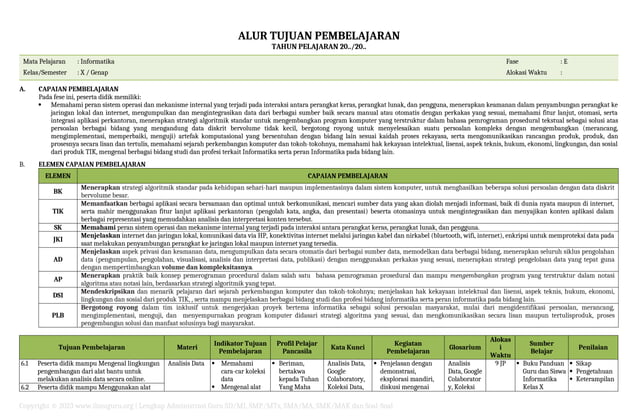 ATP Informatika kelas 10 kurikulum merdeka | PPT
