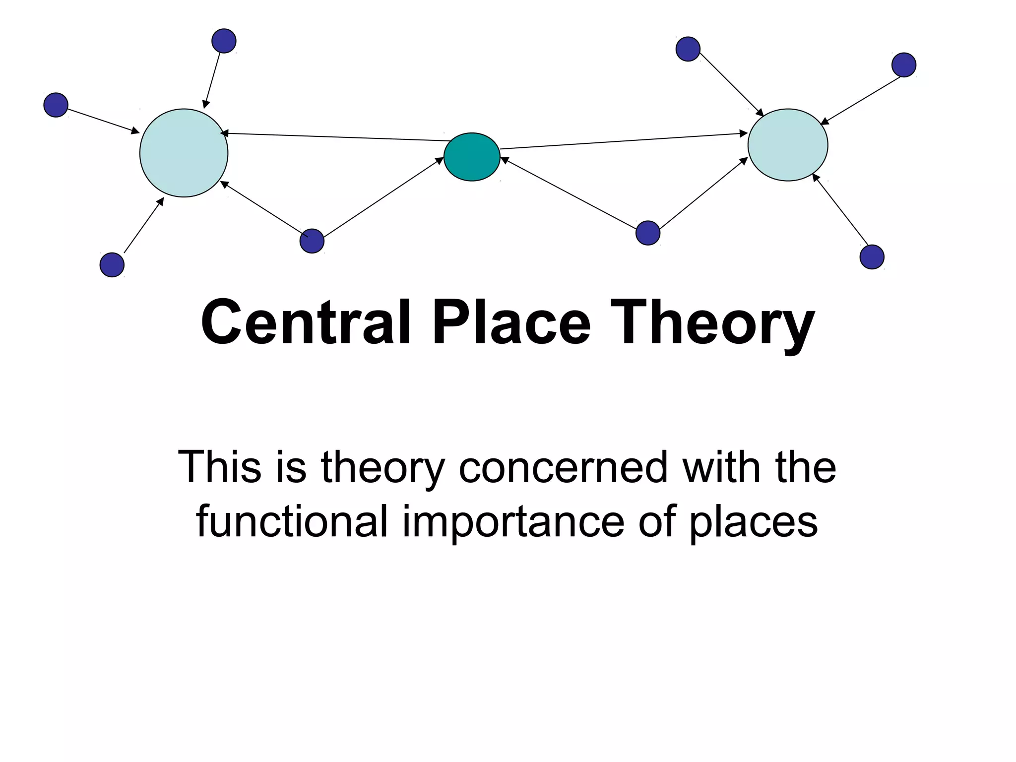 Central place theory-Human Geography | PPT