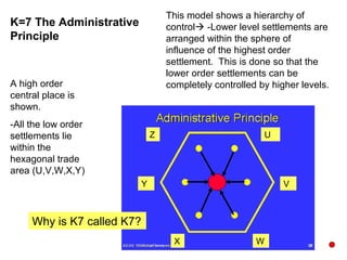 Central place theory-Human Geography | PPT