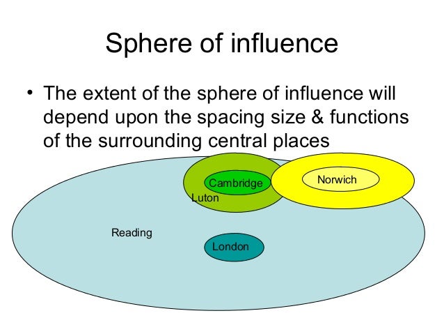 Central place theory-Human Geography