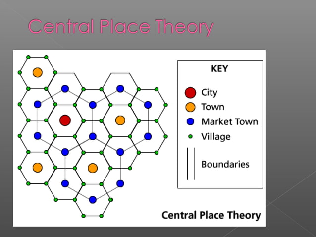 Central place theory | PPT | Land and Farms | Real Estate