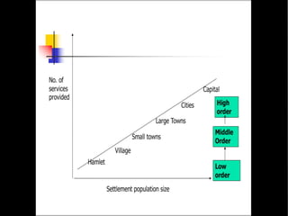 Central place theory | PPT