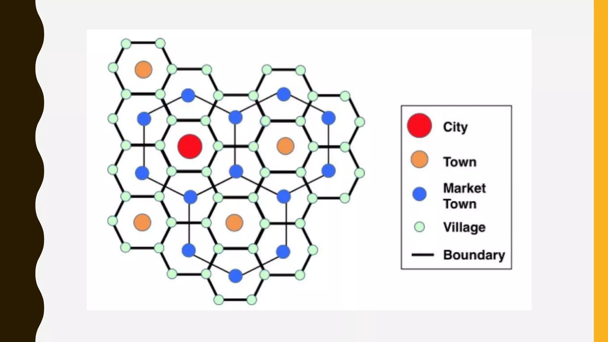 Central place theory | PPTX