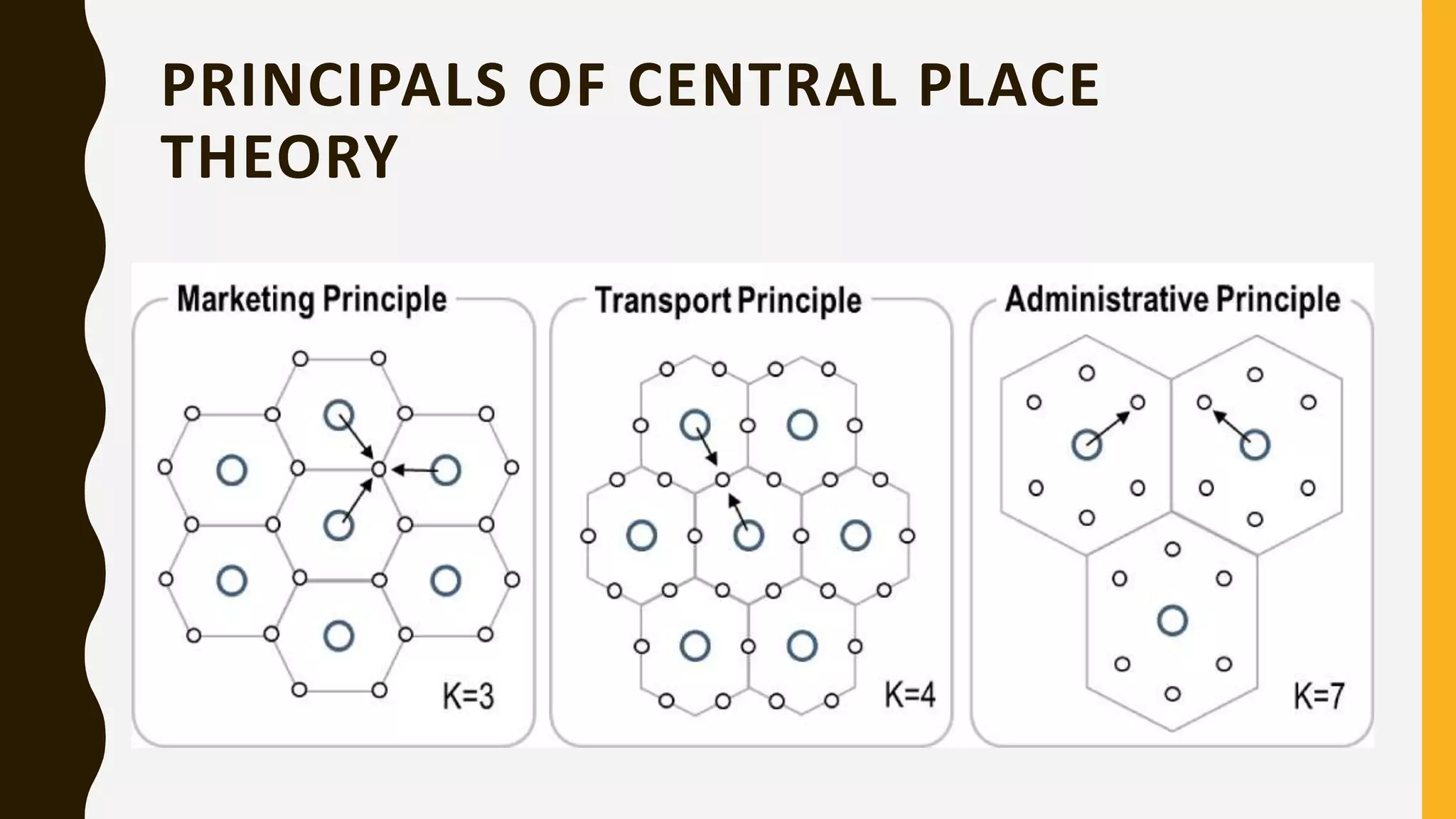 Central place theory | PPTX