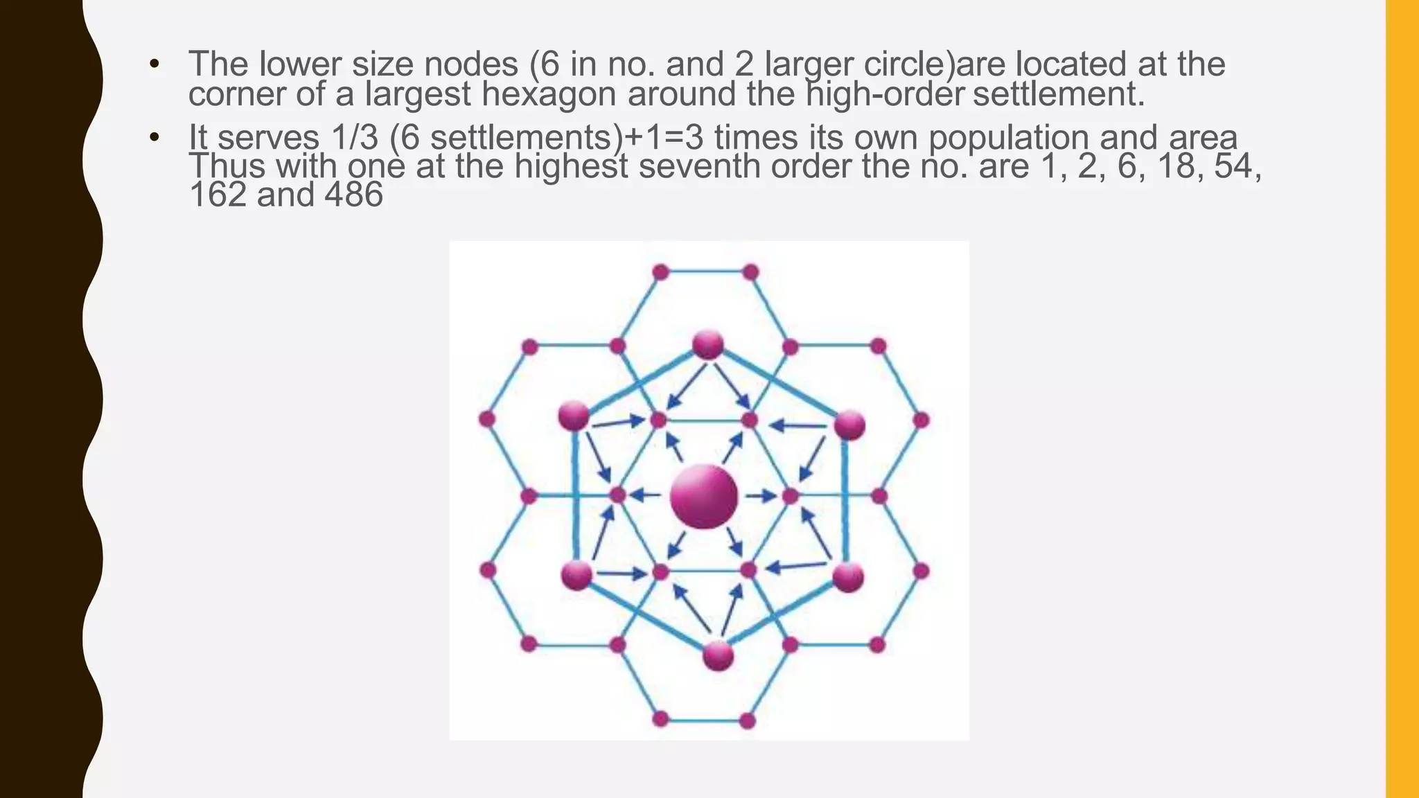 Central place theory | PPTX