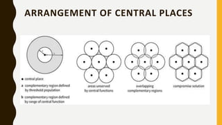 Central place theory | PPTX