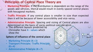 Central Place Theory and its merit and demerit | PPTX