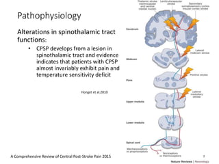 Central Post Stroke Pain.ppt