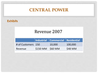 Central power | PDF