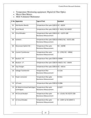 Central power research institute report | PDF | Power and Energy Industry | Industries