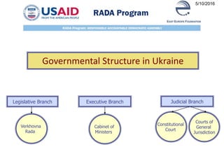 Structure of central authorities in Ukraine | PPTX