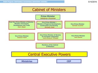 Structure of central authorities in Ukraine | PPTX