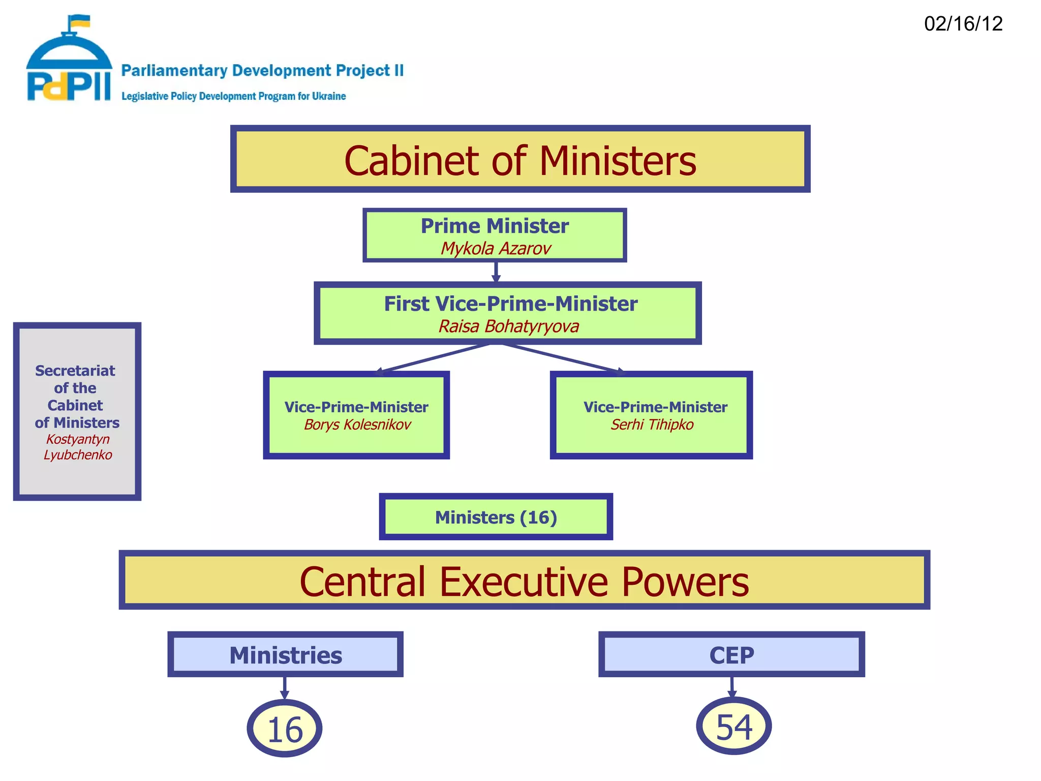 The Structure of Government Institutions in Ukraine | PPT