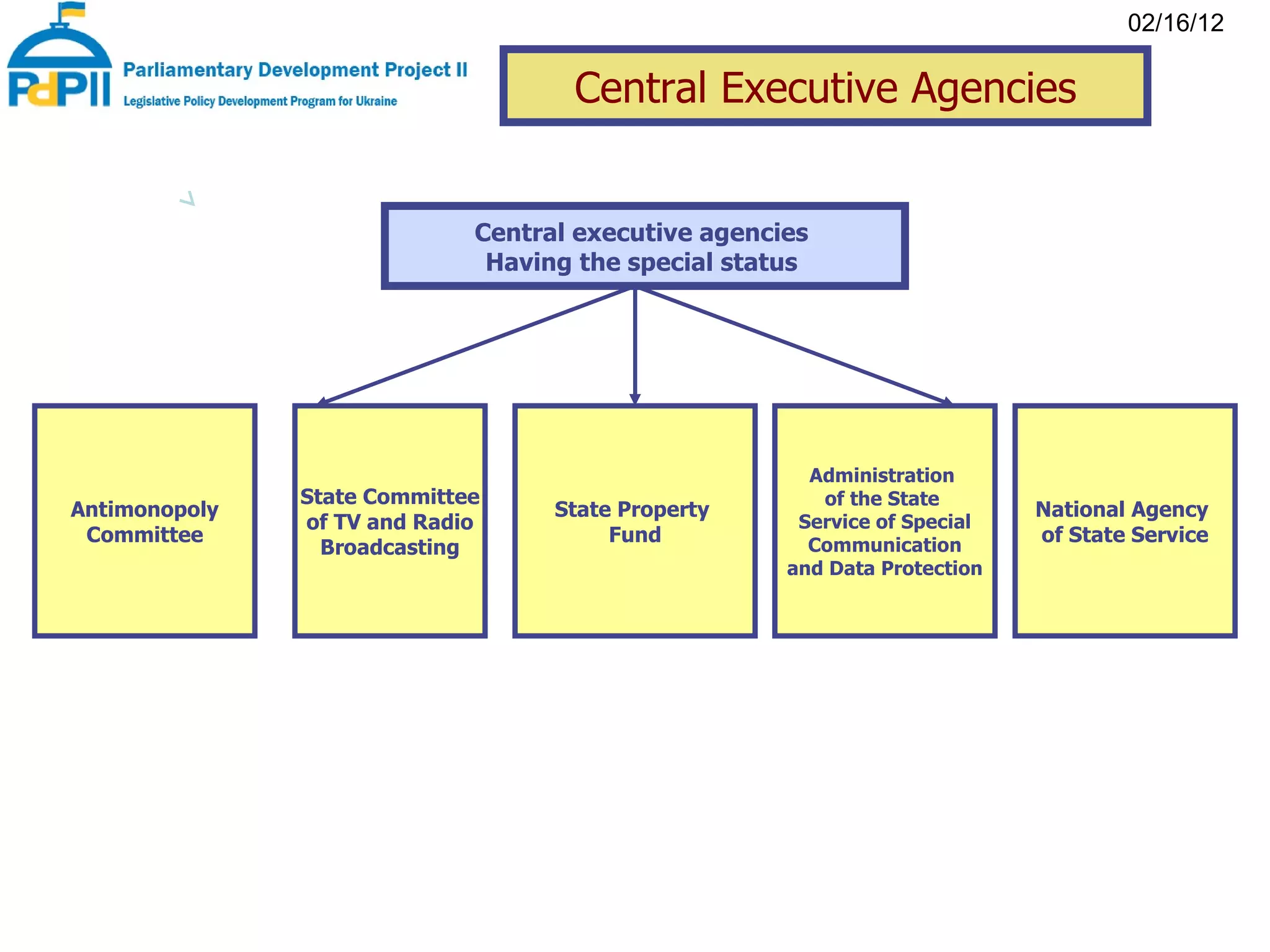 The Structure of Government Institutions in Ukraine | PPT